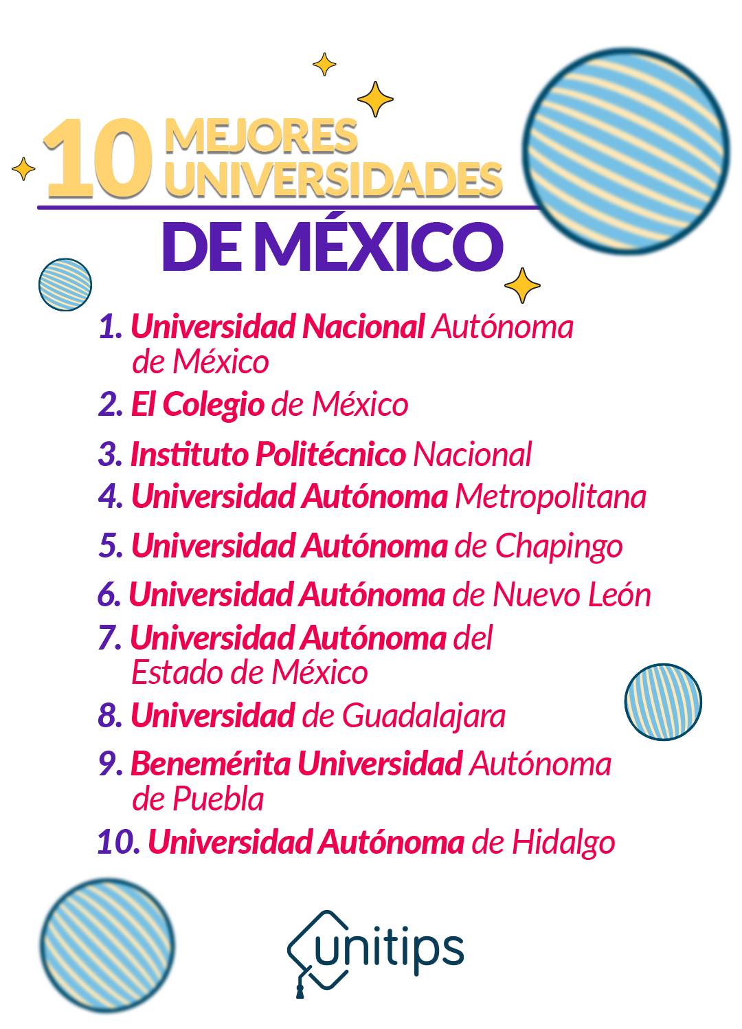 Las mejores universidades de México 2025
